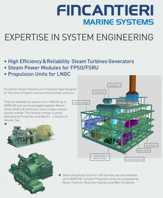 Steam Power Module for FPSO/FSRU jointly developed by Macchi and ...